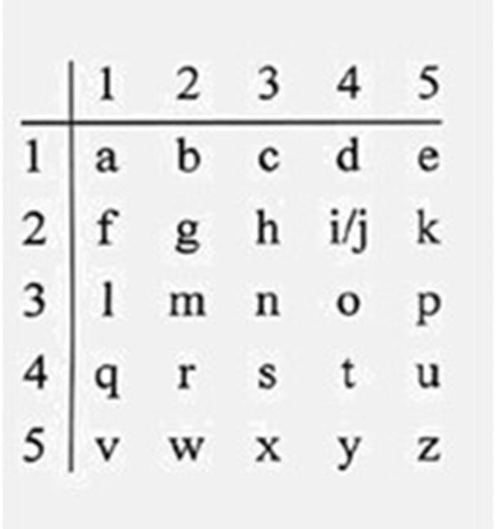 Cyber security in the Ancient World — Part 6